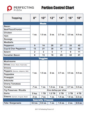 Pizza Restaurant | How To Portion Control